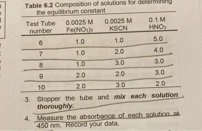 Solved Using table 6.1 and 6.2 answer post lab question 1, | Chegg.com