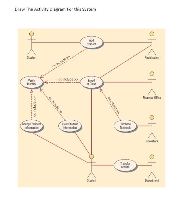 Solved Draw The Activity Diagram For this System | Chegg.com