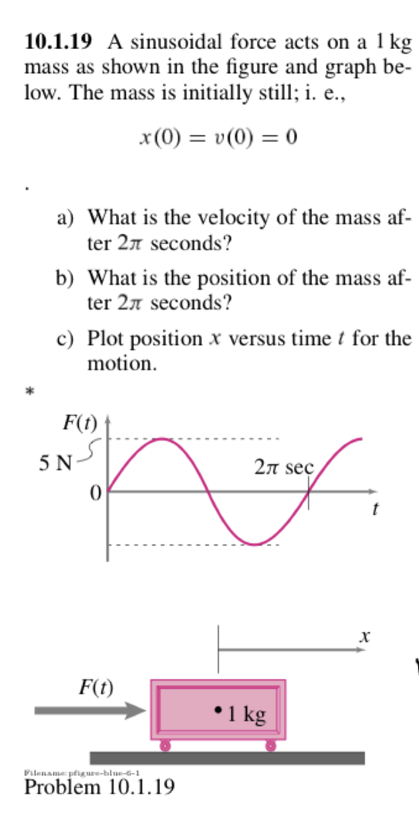 Solved 10.1.19 ﻿A sinusoidal force acts on a 1kg ﻿mass as | Chegg.com