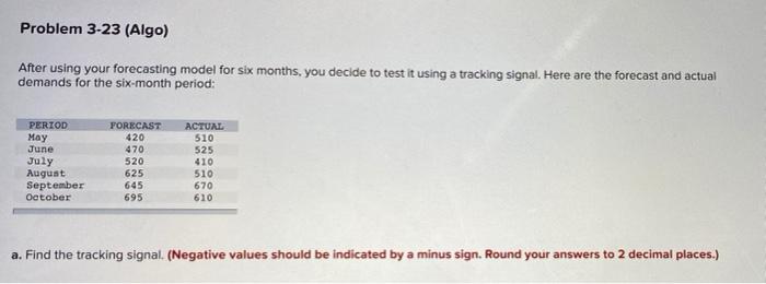 Solved Problem 3-23 (Algo) After using your forecasting | Chegg.com