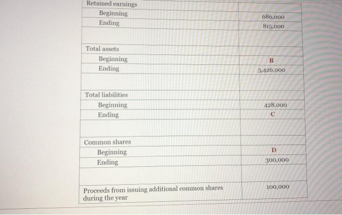 Solved Chapter End Review Problem 1-3 Determine the four | Chegg.com