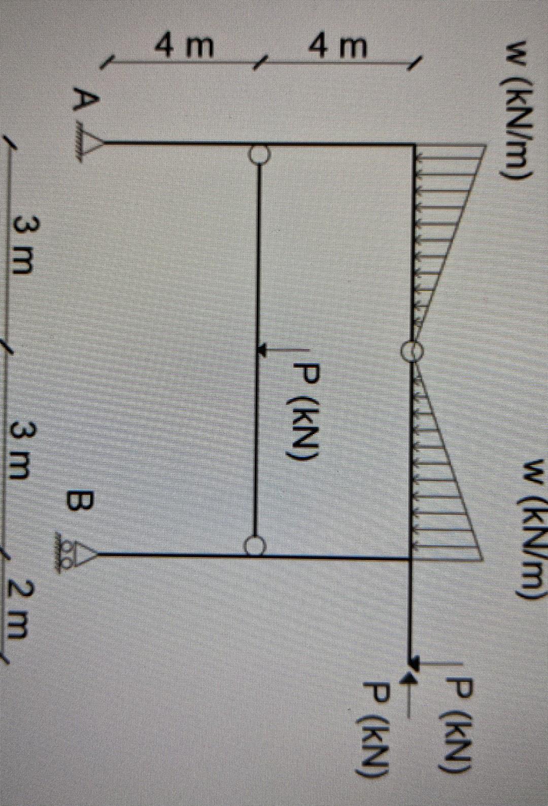 Solved P=8kN, w=4kN/m Calculate the magnitudes of the | Chegg.com