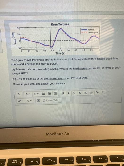 The figure shows the torque applied to the knee joint | Chegg.com