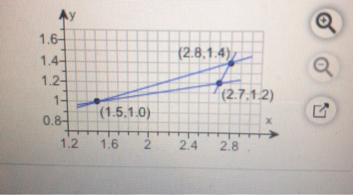 Solved HE When a draftsman draws three lines that are to | Chegg.com