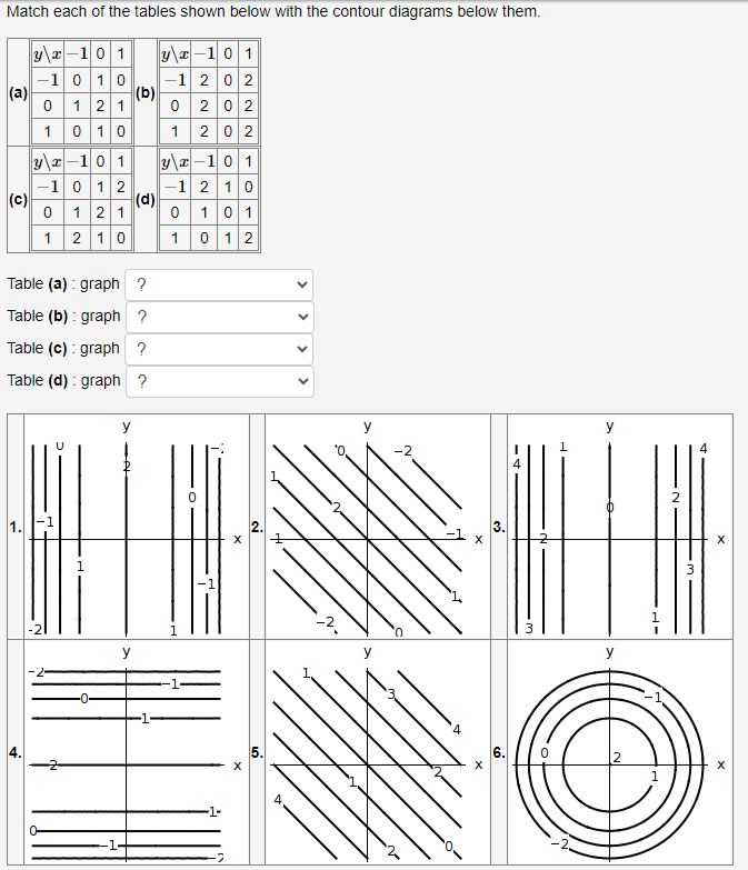 Solved Match each of the tables shown below with the contour | Chegg.com