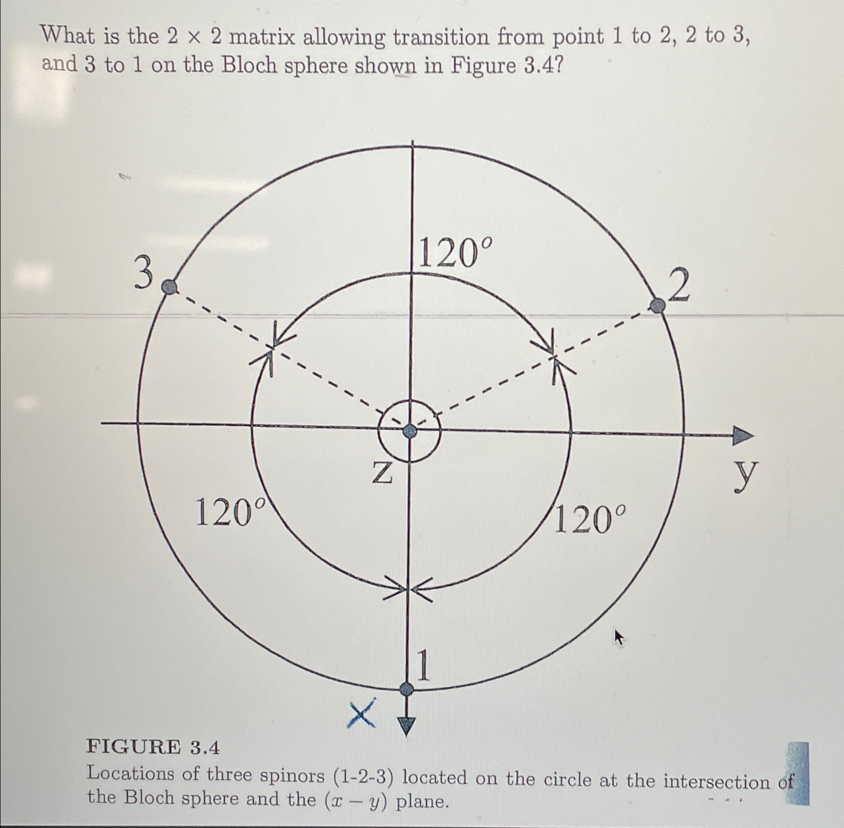 What is the 2×2 ﻿matrix allowing transition from | Chegg.com