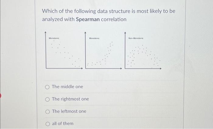 Solved Which of the following data structure is most likely | Chegg.com