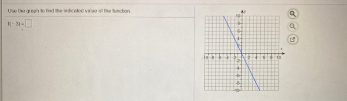 Solved Use the graph to find the indicated value of the | Chegg.com