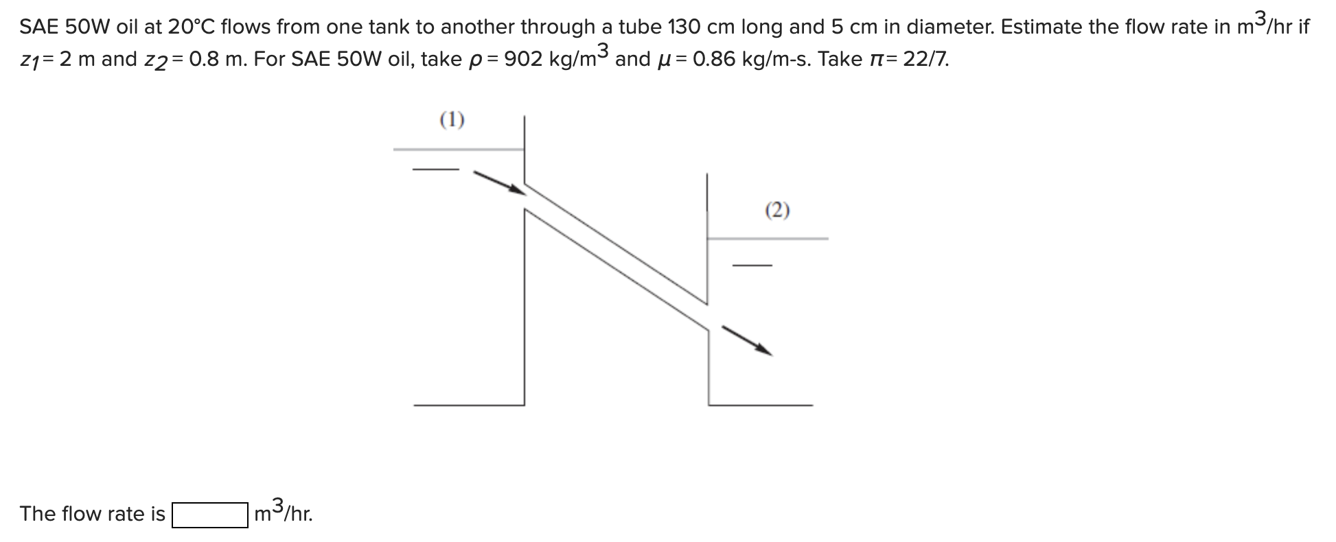 Solved SAE 50 W ﻿oil at 20°C ﻿flows from one tank to | Chegg.com