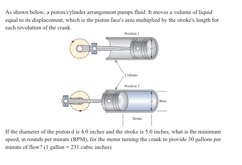 Solved As shown below, a piston/cylinder arrangement pumps | Chegg.com