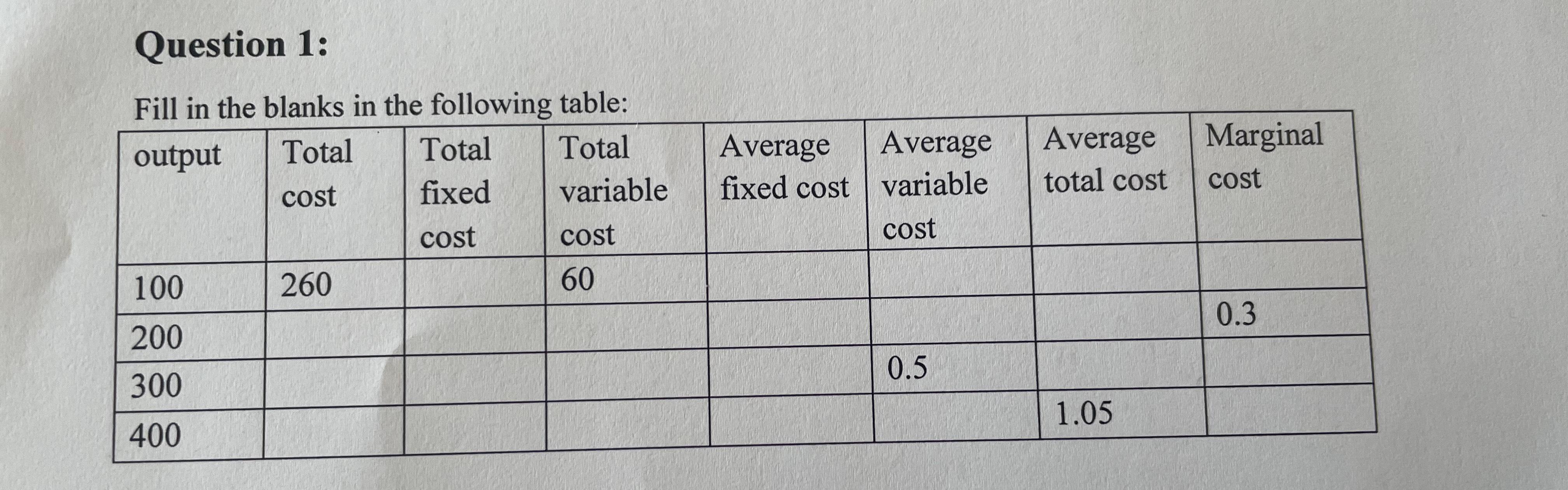 Solved Question 1:Fill in the blanks in the following | Chegg.com