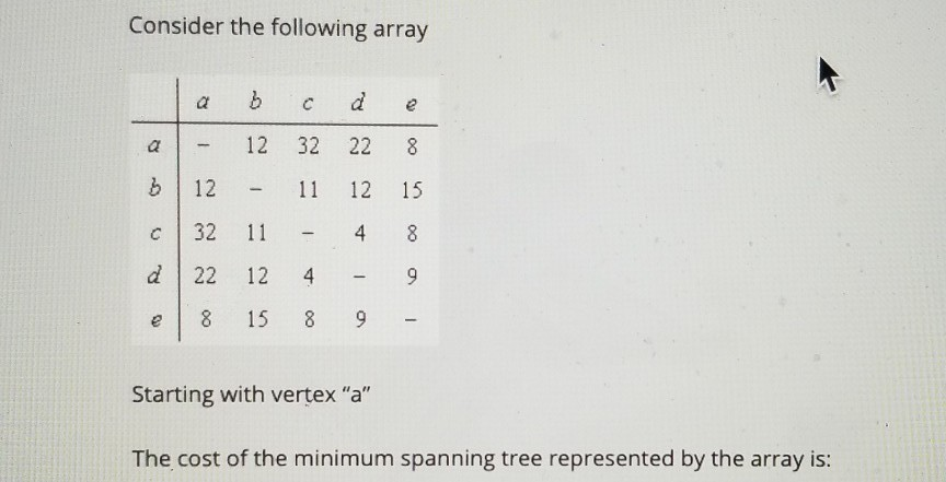 Solved starting with the vertex "a" the cost of the minimum | Chegg.com