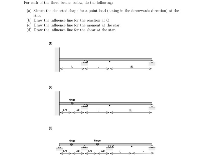 Solved For each of the three beams below, do the following: | Chegg.com