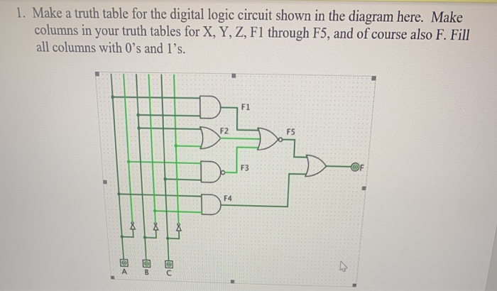 Solved 1. Make a truth table for the digital logic circuit | Chegg.com