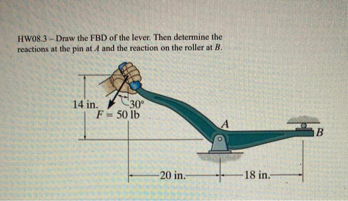Solved HW08.3 Draw the FBD of the lever. Then determine the | Chegg.com