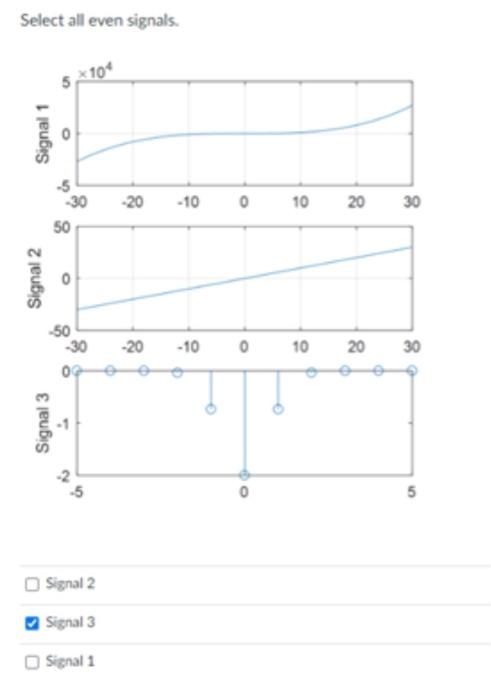 Solved Select all correct answers 2 Signal 1 10 15 20 Signal | Chegg.com