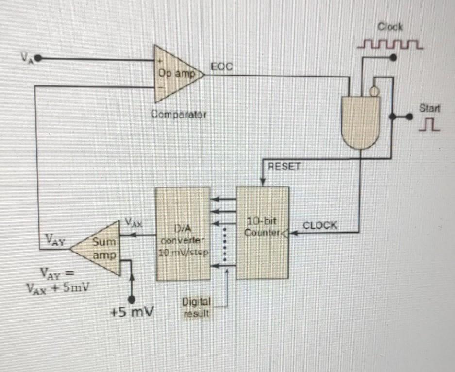 Solved 4. The quantization error of an ADC such as the one | Chegg.com