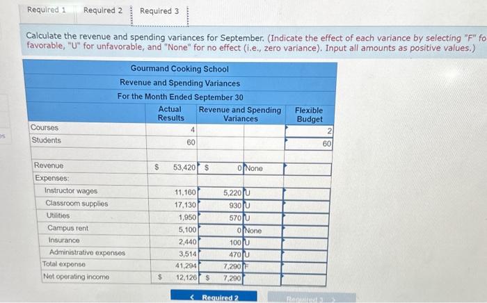 Solved Calculate the revenue and spending variances for | Chegg.com
