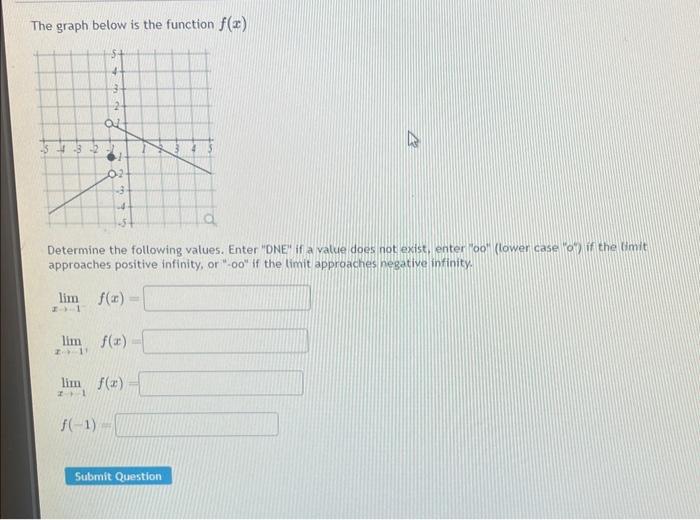 Solved The graph below is the function f(x) Determine the | Chegg.com