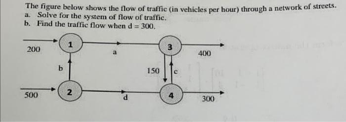 Solved The figure below shows the flow of traffic (in | Chegg.com