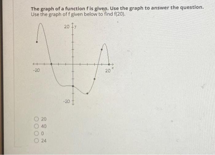 Solved The graph of a function f is given. Use the graph to | Chegg.com