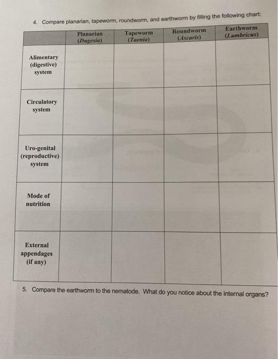 Solved POST-LAB QUESTIONS Name 1. Describe the general body | Chegg.com