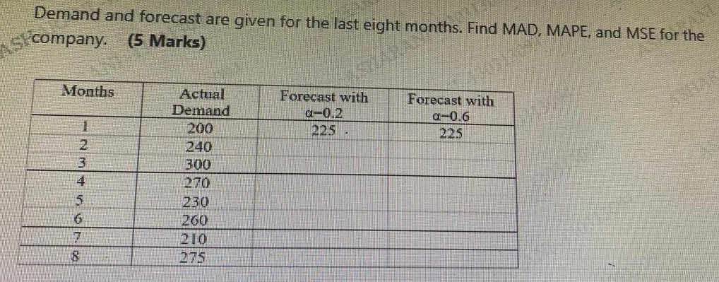 Solved Demand and forecast are given for the last eight | Chegg.com