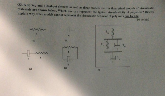 Solved V. A spring and a dashpot element as well as three | Chegg.com