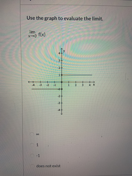 Solved Use the graph to evaluate the limit. lim x-0 f(x) + + | Chegg.com