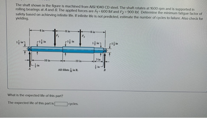 Solved What is the factor of safety against fatigue at | Chegg.com