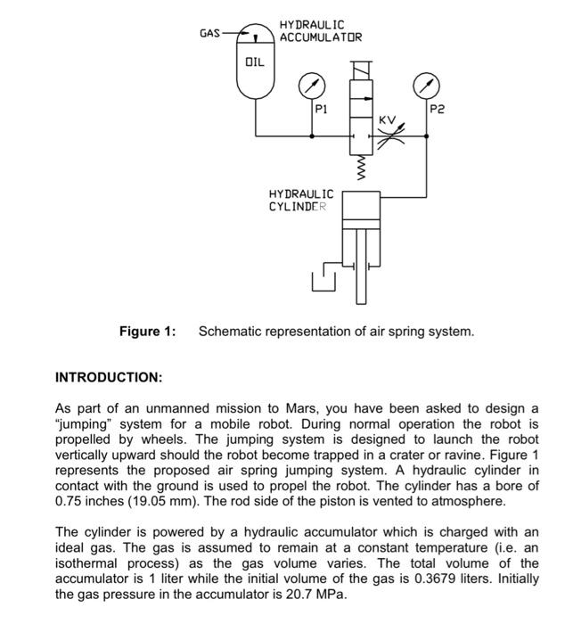 Solved Figure 1: Schematic representation of air spring | Chegg.com