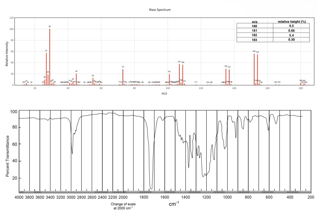 Solved Using the mass spectrum calculate the molecular | Chegg.com