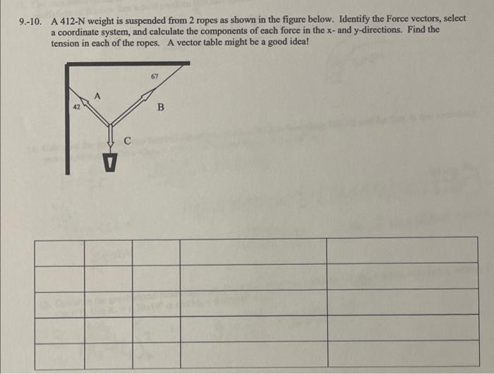 Solved 9.-10. A 412-N weight is suspended from 2 ropes as | Chegg.com