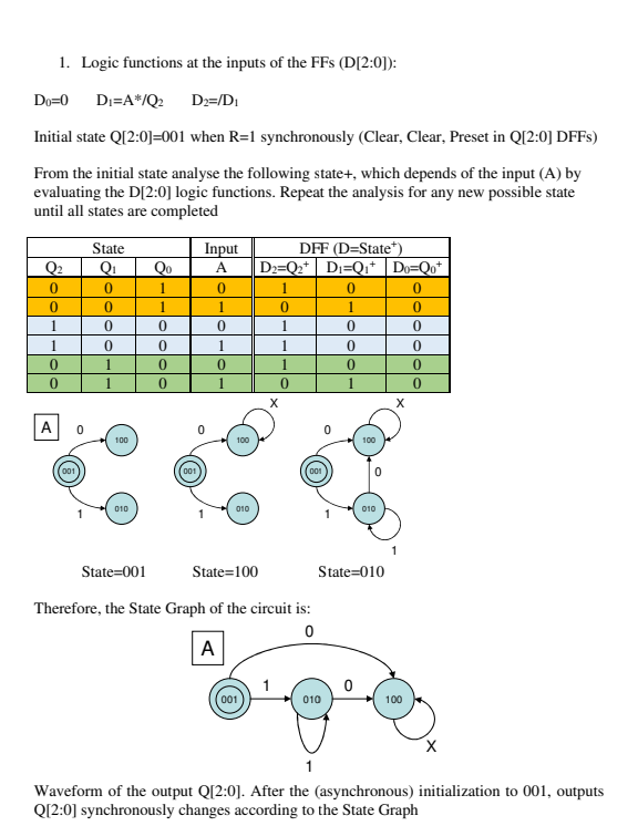 Solved Sequential Circuits 1. Obtain the State Graph of the | Chegg.com