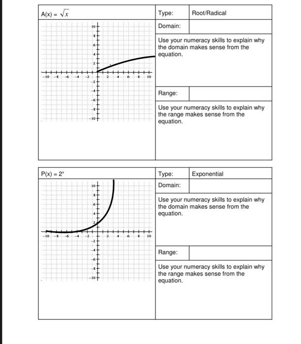 Solved Graphs of Base Functions Review For each base | Chegg.com