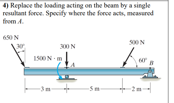 Solved 4) ﻿Replace the loading acting on the beam by a | Chegg.com