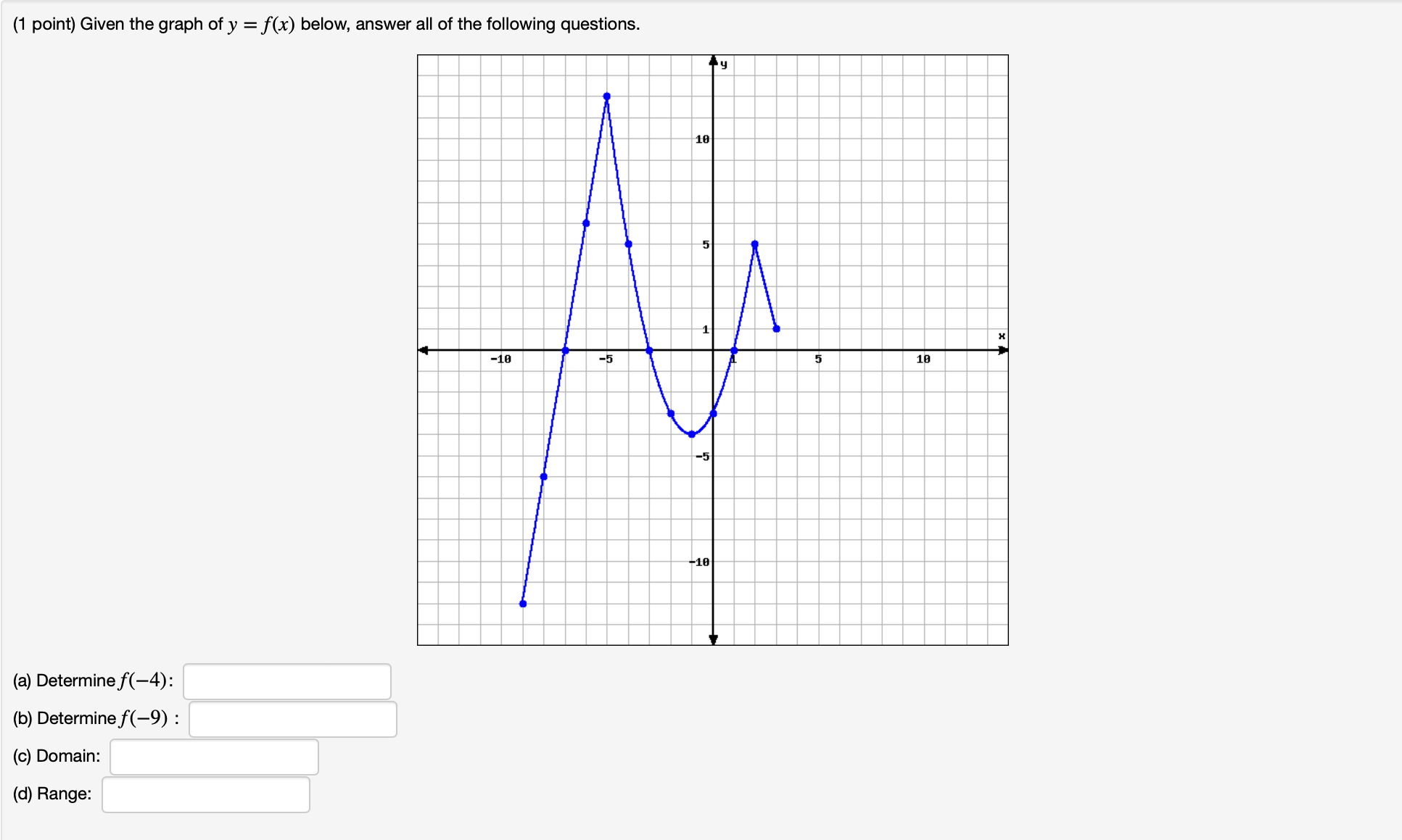 (1 ﻿point) ﻿Given the graph of y=f(x) ﻿below, answer | Chegg.com