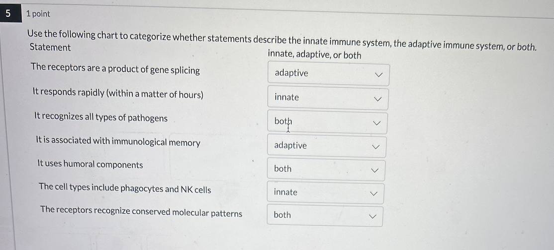 Solved Use the following chart to categorize whether | Chegg.com