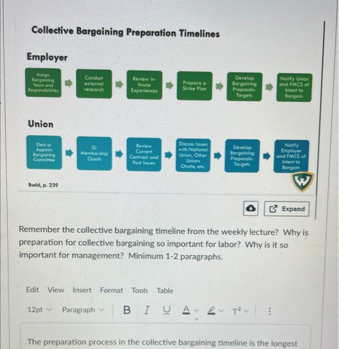Solved Collective Bargaining Preparation Timelines Employer | Chegg.com