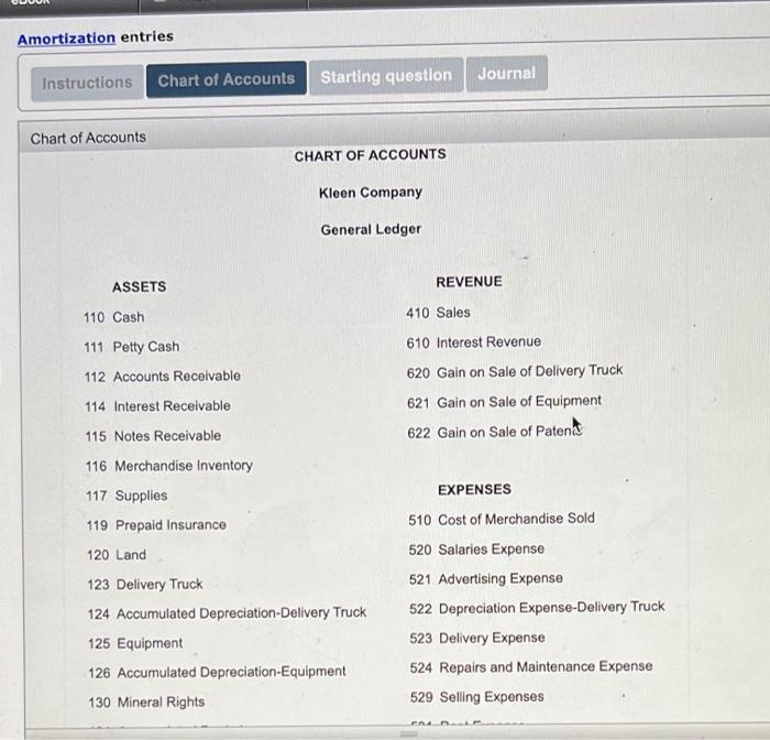 Solved Amortization entries Instructions Chart of Accounts | Chegg.com