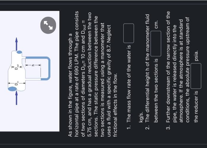 Solved As shown in the figure, water flows through a | Chegg.com