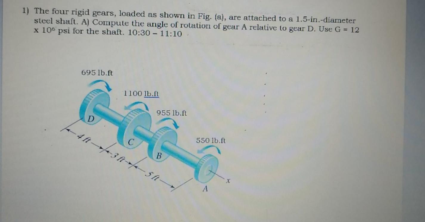 Solved 1) The four rigid gears, loaded as shown in Fig. (a), | Chegg.com