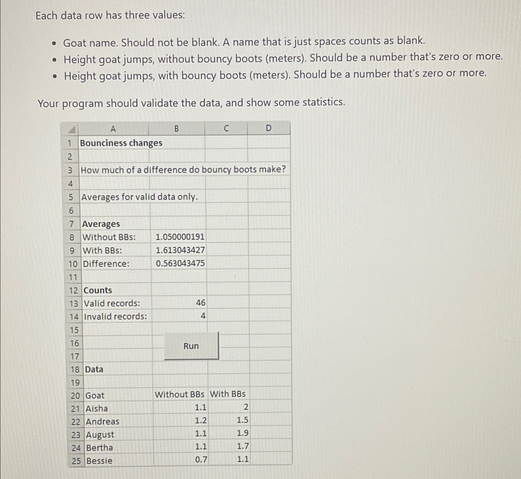 Solved Write a VBA program Each data row has three | Chegg.com