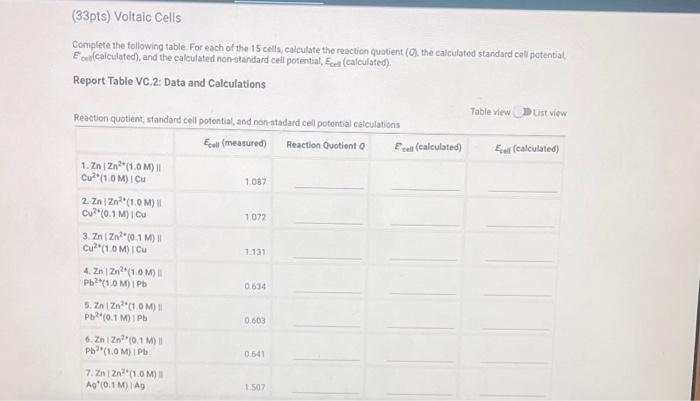 Solved (33pts) Voltaic Cells Complete the following table | Chegg.com