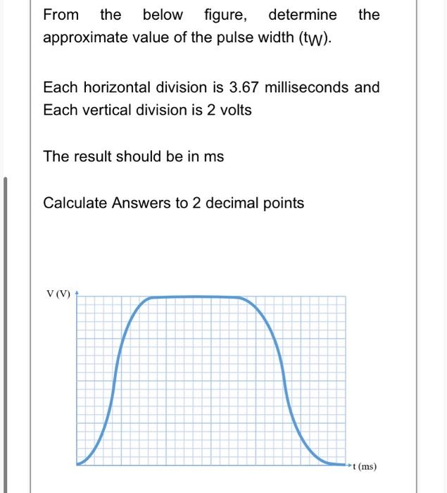 Solved From the below figure, determine the approximate | Chegg.com