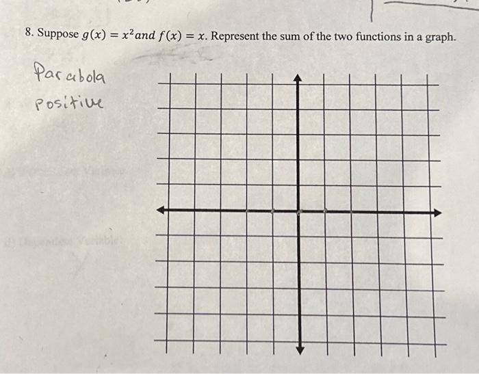 Solved 8. Suppose g(x) = x² and f(x) = x. Represent the sum | Chegg.com