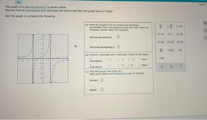 Solved The graph of a rational function is shown below. | Chegg.com