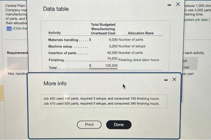 Solved Central Plain uses ABC to account for its chrome | Chegg.com