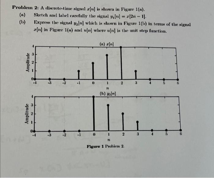 Solved Problem 2: Λ discrete-time signal x[n] is shown in | Chegg.com