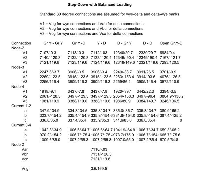 Solved 1)Develop a computer program to solve the IEEE 4 Node | Chegg.com